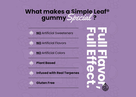 CBG Products | CBD Capsules | Buy CBG | Simple Leaf Organic